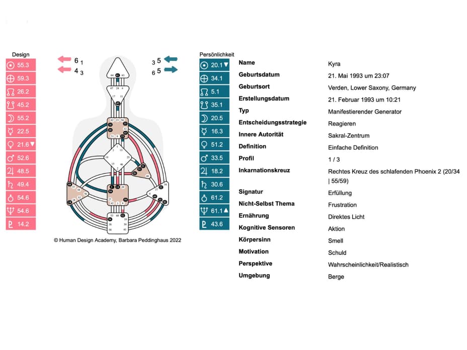 Human Design: So hilft es dir, dich besser zu verstehen
