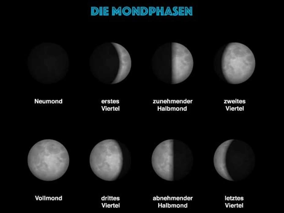 Mondphasen: Diesen Einfluss haben Vollmond, Neumond und Co.